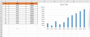 How to Move Chart to new sheet in Excel? Learn in 3 easy methods