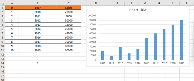 How to Move Chart to new sheet in Excel? Learn in 3 easy methods