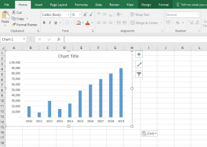 How to Move Chart to new sheet in Excel? Learn in 3 easy methods